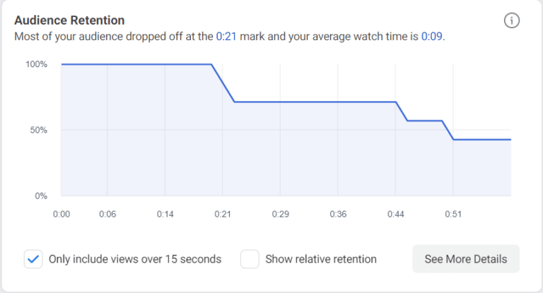 4 Facebook Video Metrics You Should Track to Measure Results