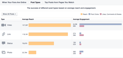 4 Facebook Video Metrics You Should Track to Measure Results